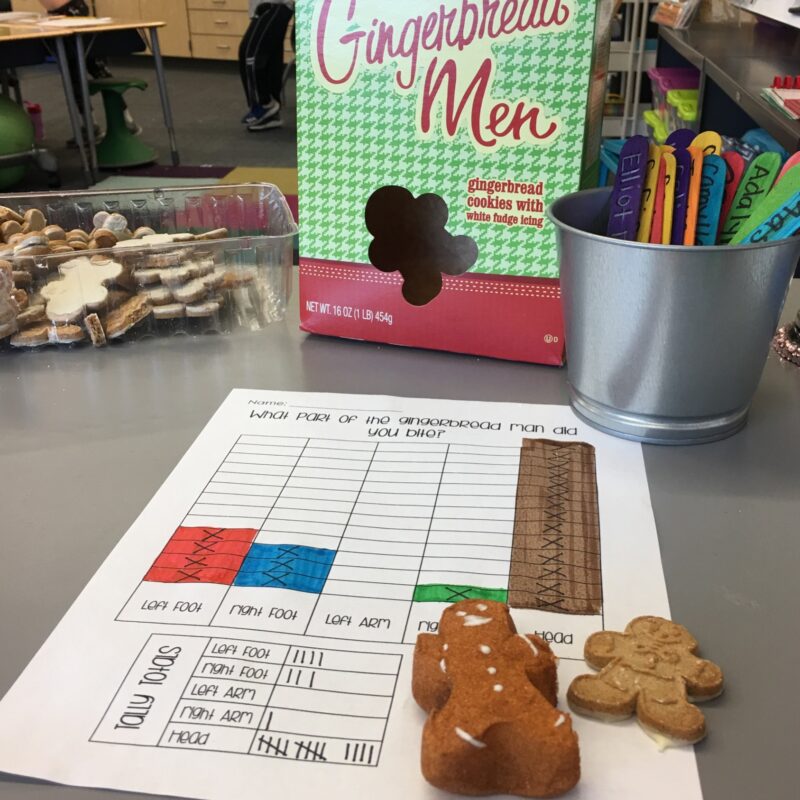 Learn How To Inspire Reluctant Writers Through Gingerbread Man ...
